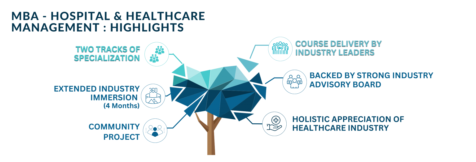 MBA – Hospital & Healthcare Management) – Indian Institute of ...